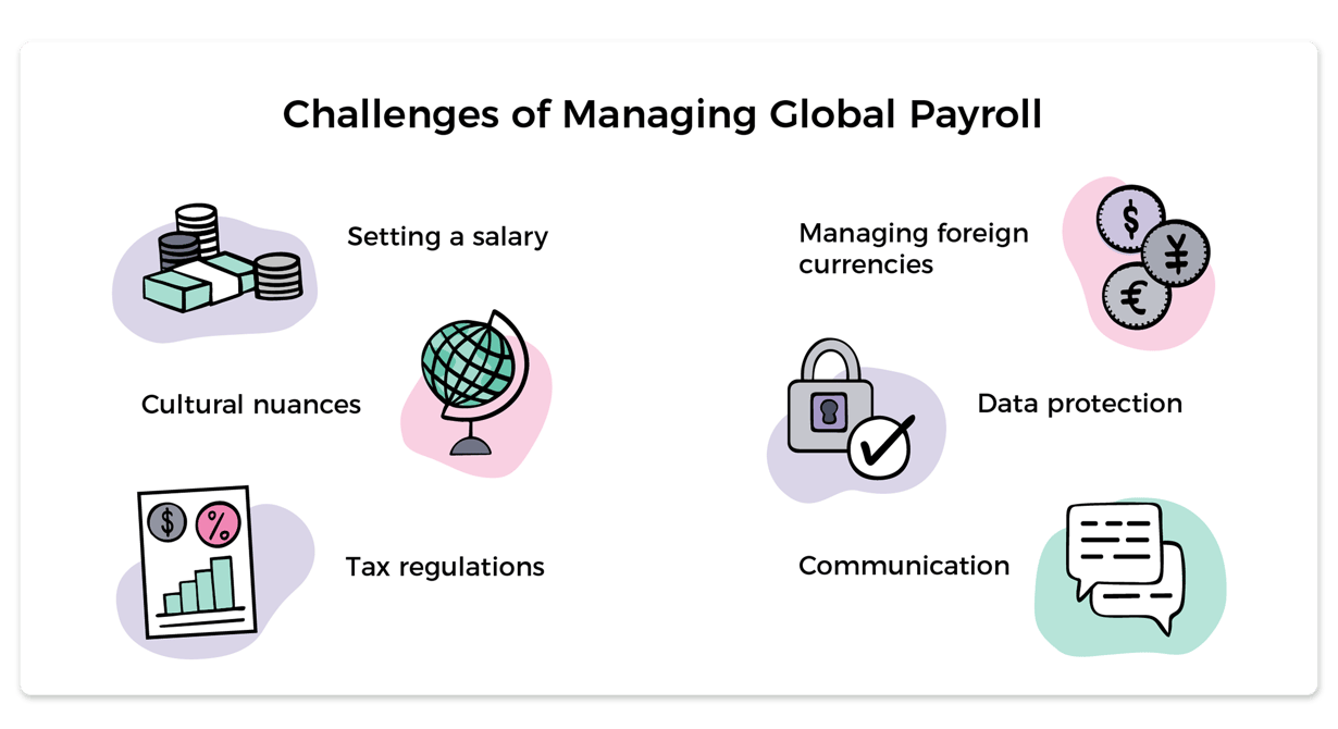 Comprehensive Guide to Navigating Global Payroll Challenges
